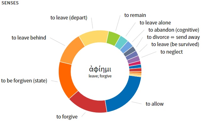 What is forgiveness? (Matthew 9:5-6) – Seeking the kingdom